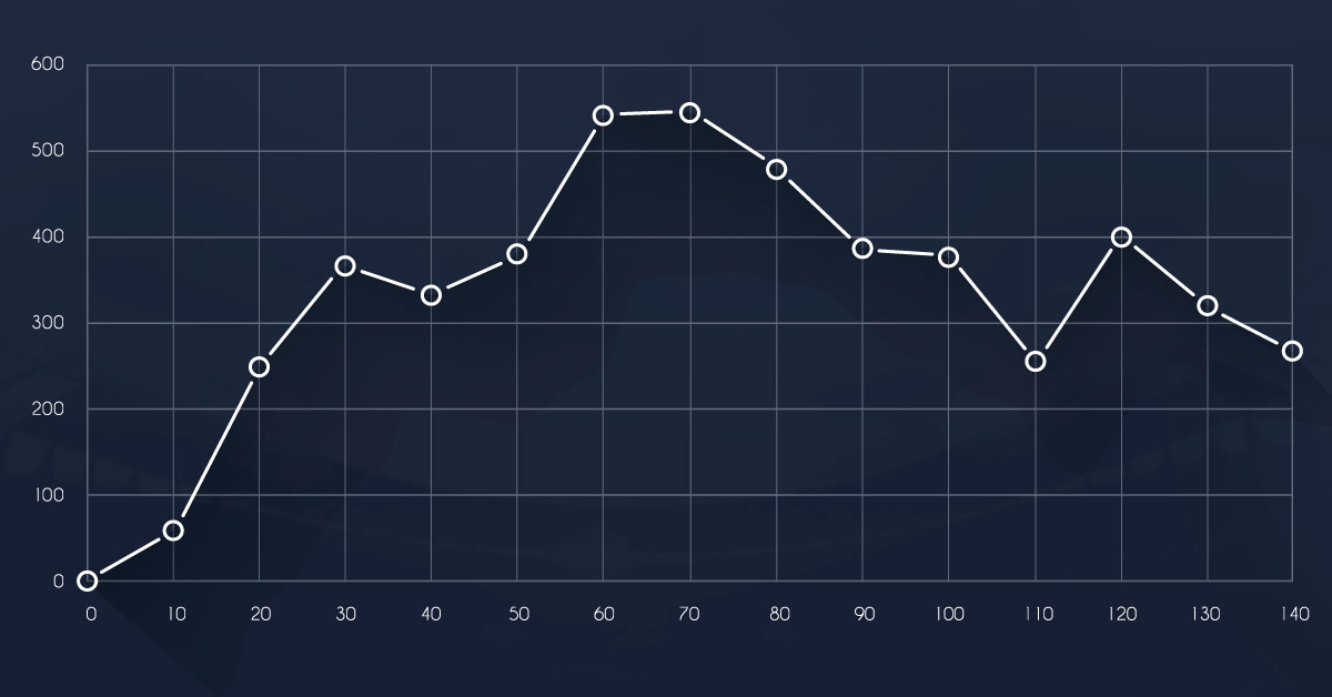 Stats That Matter: Making Of A BBL Champion