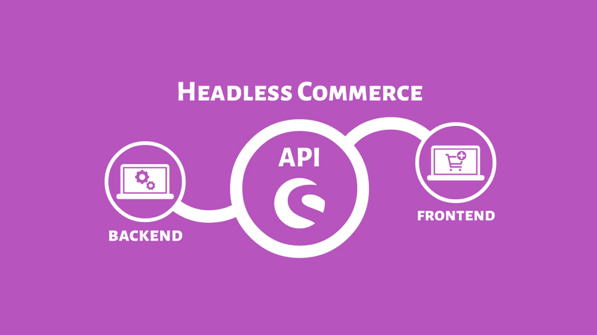 What is headless commerce in Shopware?
