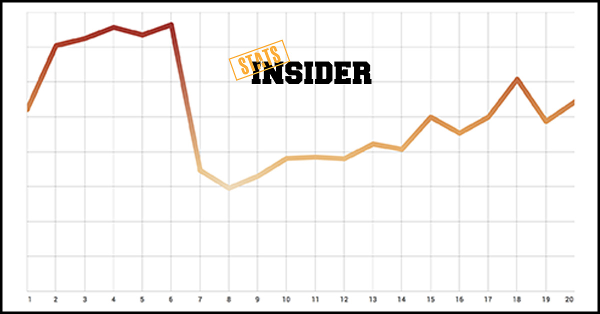 A New and Improved Cricket Model for Big Bash 2018