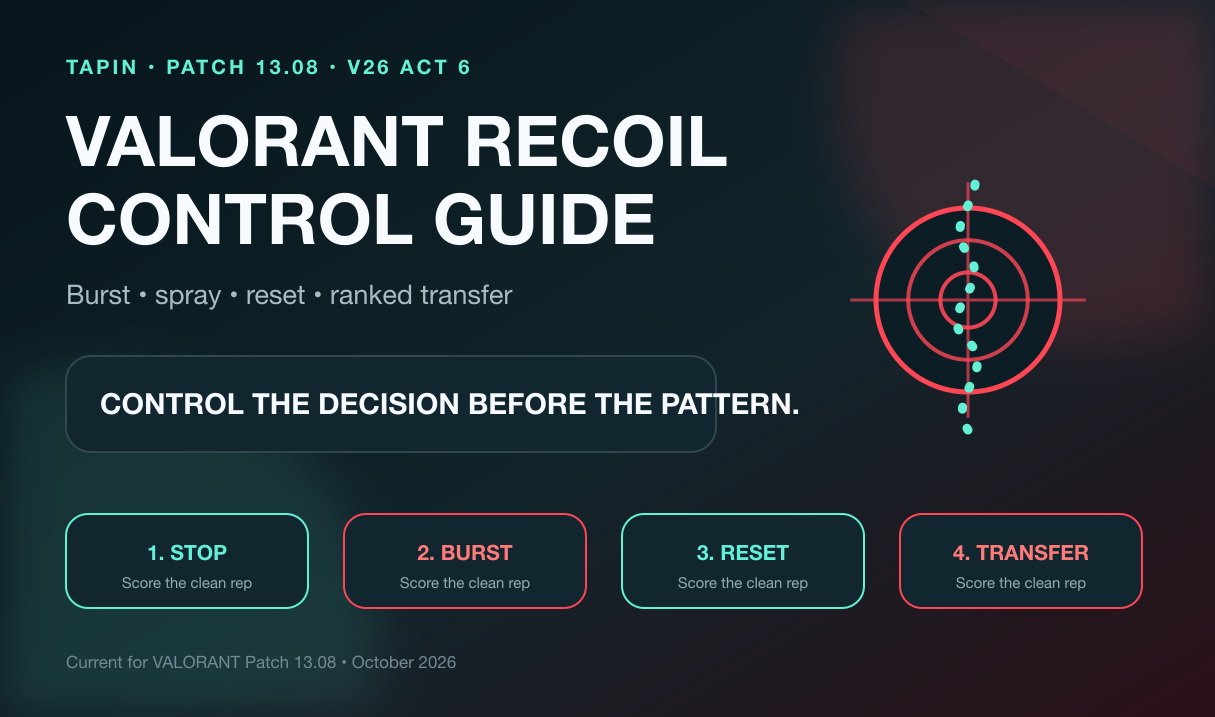 Tapin | Valorant Recoil Control Guide 2026: Burst, Spray, Reset