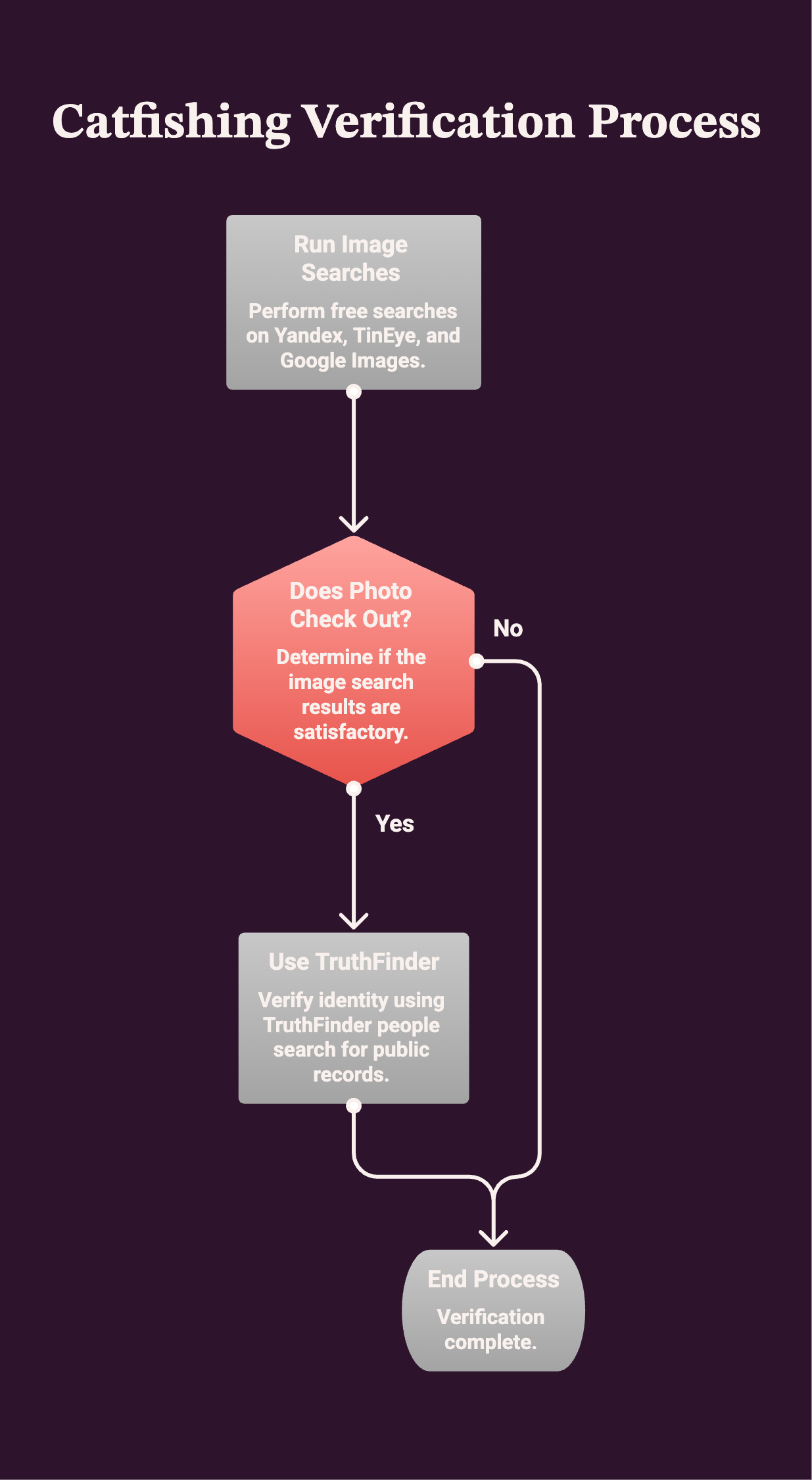 Free vs. Paid Reverse Image Search for Dating App Photos | TruthFinder