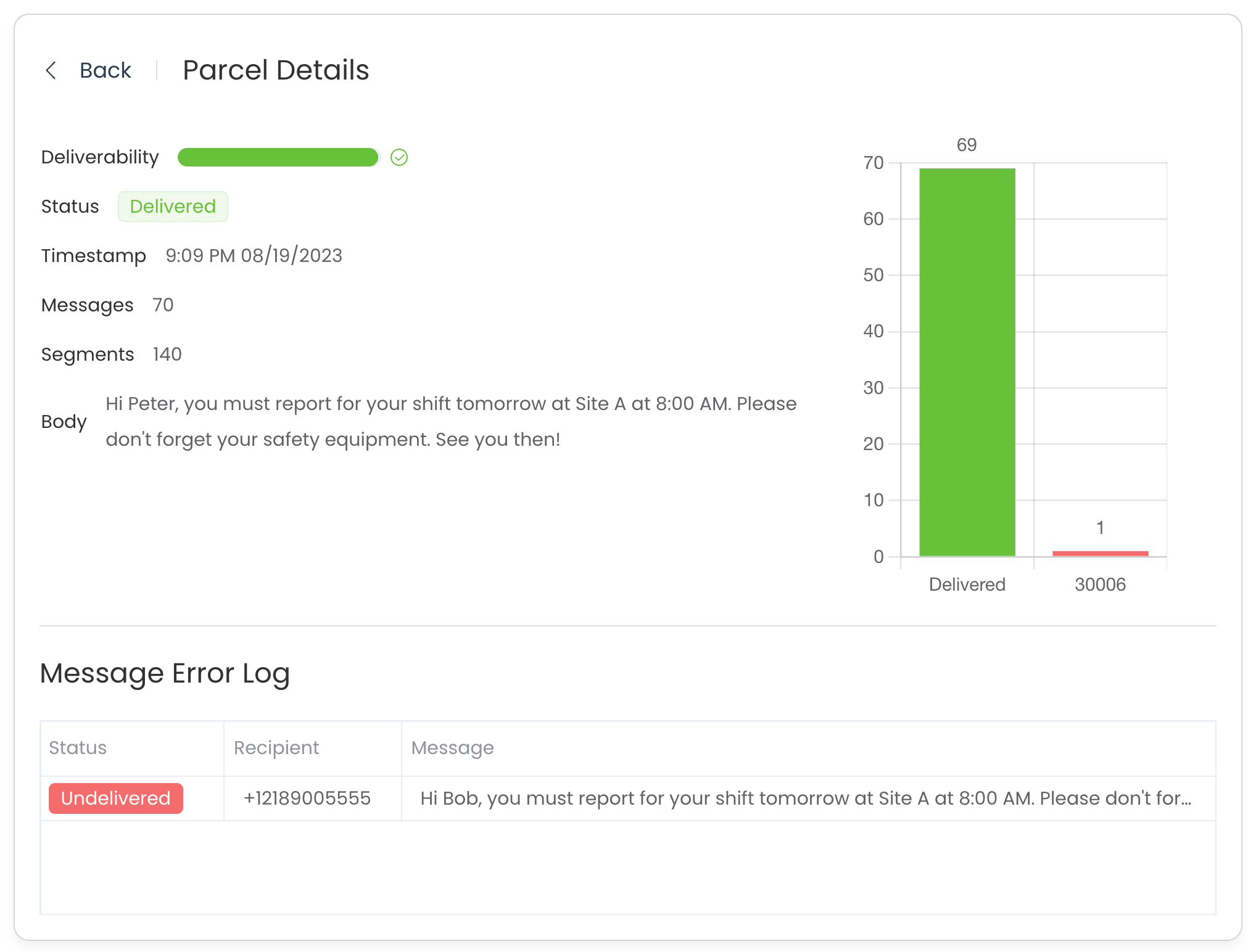 Sheet Gurus SMS - How to Send Text Messages From a Spreadsheet - Sheet ...