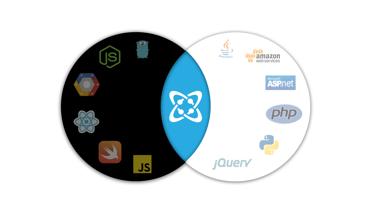 Language Agnostic Content Management With Cosmic | Cosmic Language Agnostic Content Management With Cosmic | Cosmic